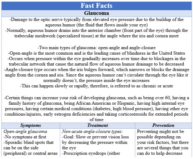 Glaucoma | Demystifying Your Health